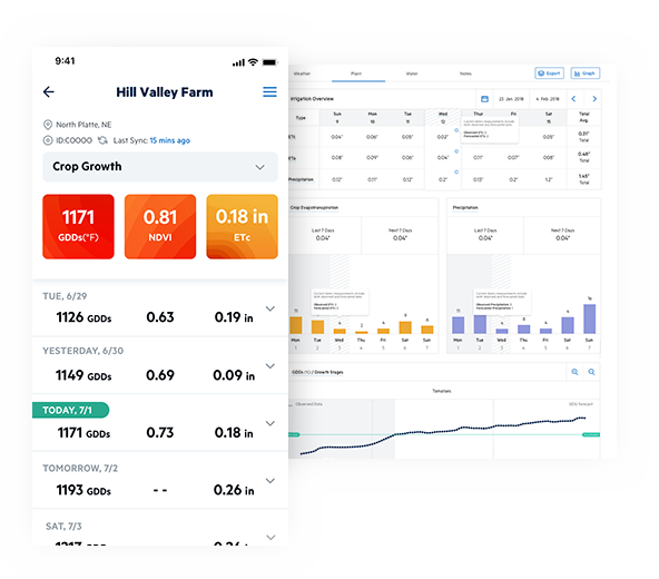 Arable Crop Intelligence System Overview