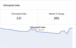 A Guide to Chlorophyll Index: A Key Indicator of Plant Health - Arable